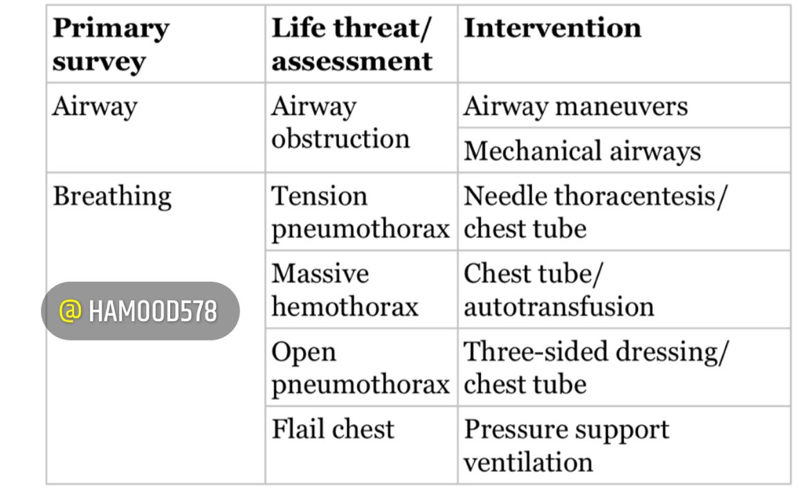 Primary and secondary survey of the trauma patient. - المسلسل من Ahmed ...