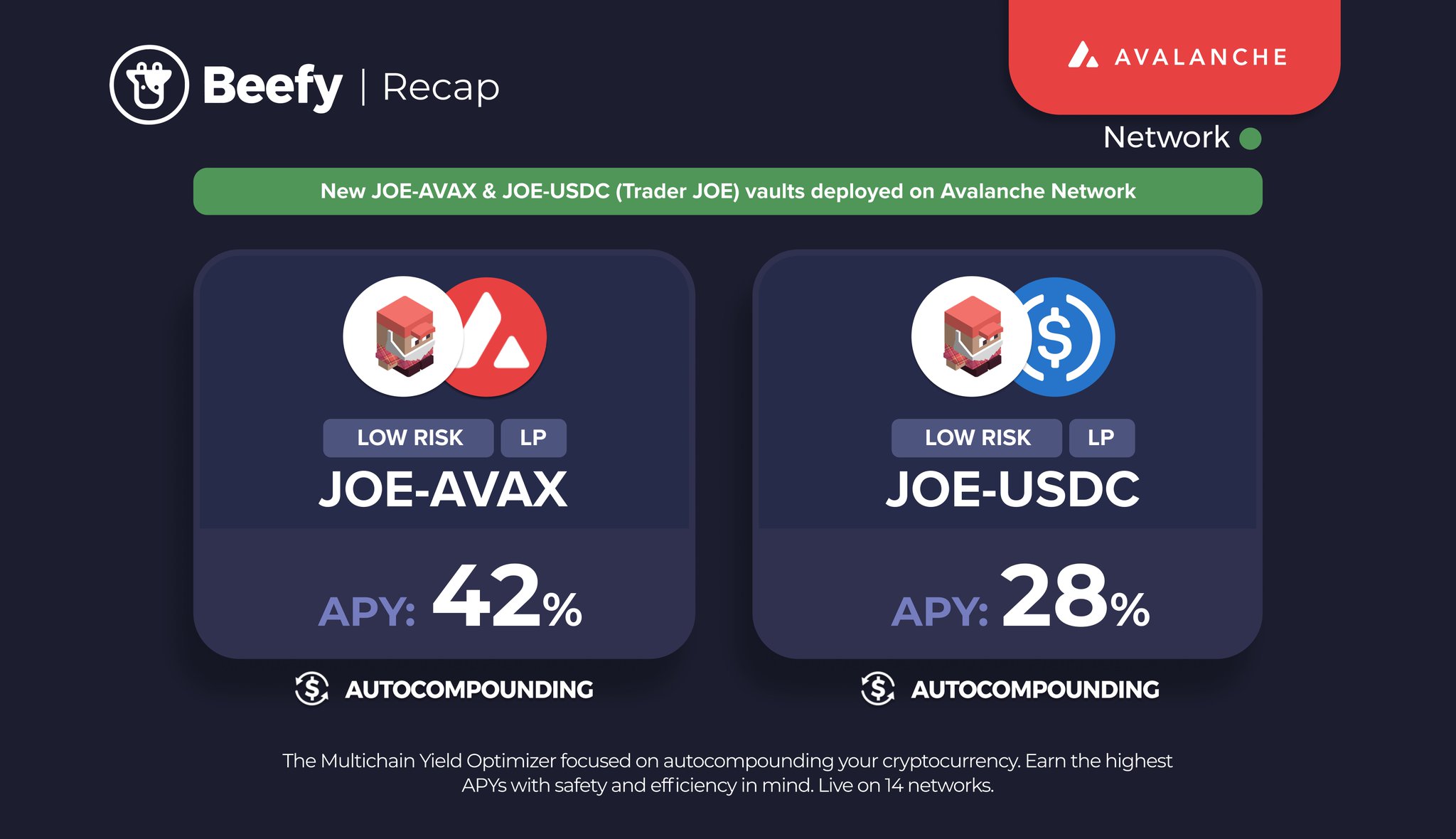 Beefy Finance on Twitter: "Joe Vaults are back on https://t.co/Ux6TDoDp1P 🚀 🔺 $JOE - $AVAX LP ...