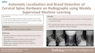 Radiology: Artificial Intelligence on Twitter: "#DeepLearning accurately identifies cervical ...