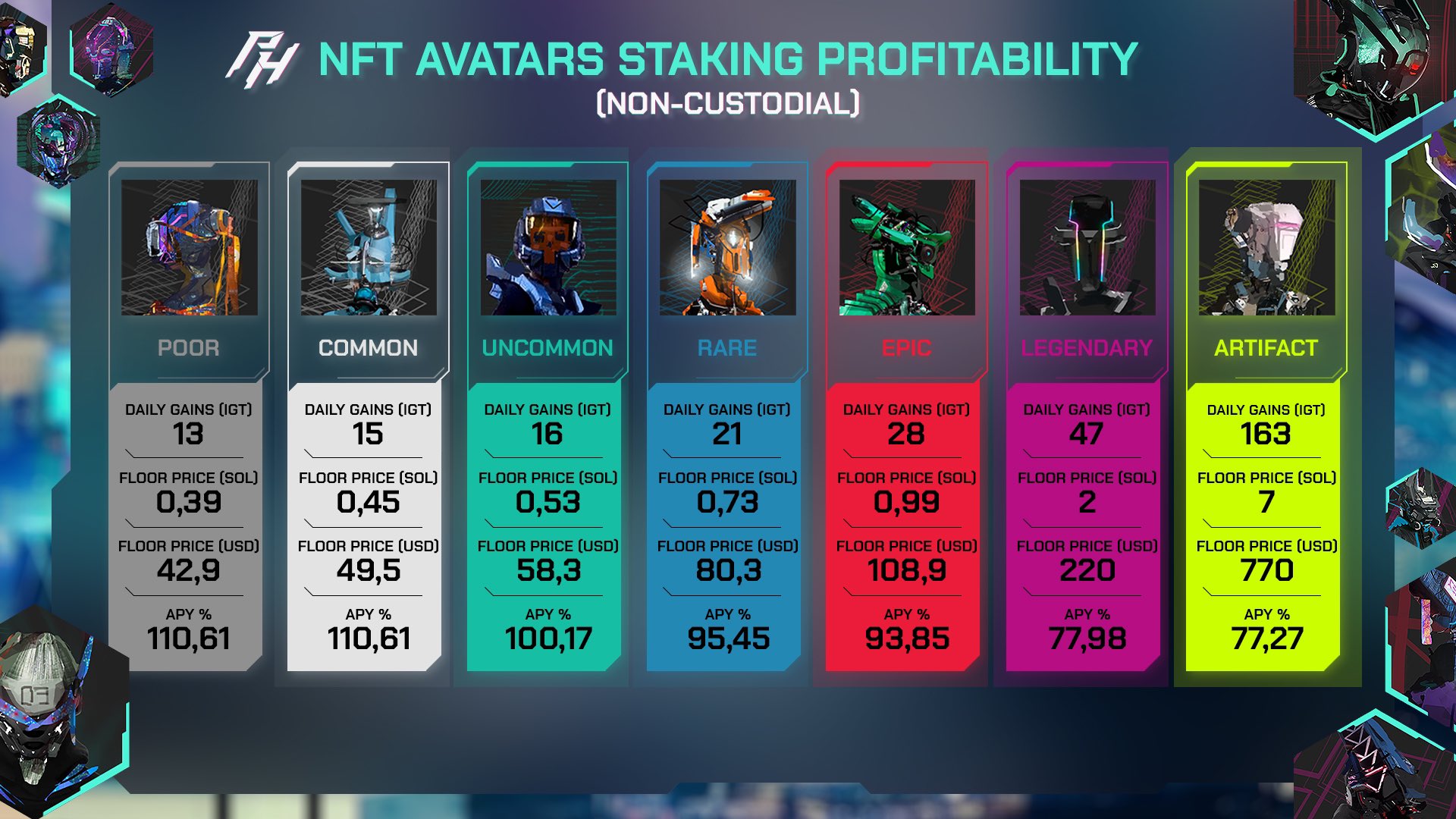 Project Hive on Twitter: "🙌🏽 Below is a table, in which you can see the potential profitability ...