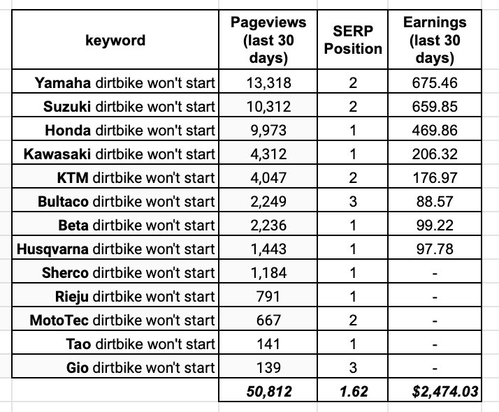 “Brand Swapping” - a small content strategy I’ve been using ♟ that’s ...