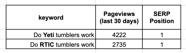 “Brand Swapping” - a small content strategy I’ve been using ♟ that’s ...
