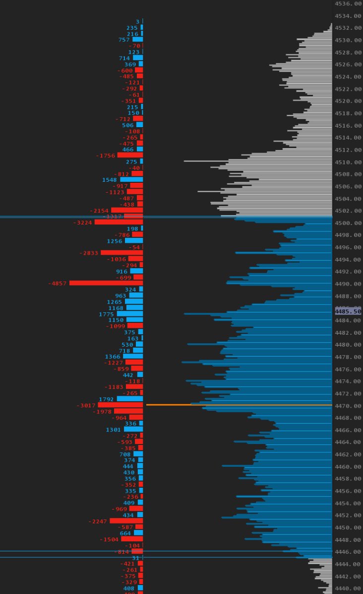 1/ Trading with Delta and finding Liquidity Zones Delta is a simple ...
