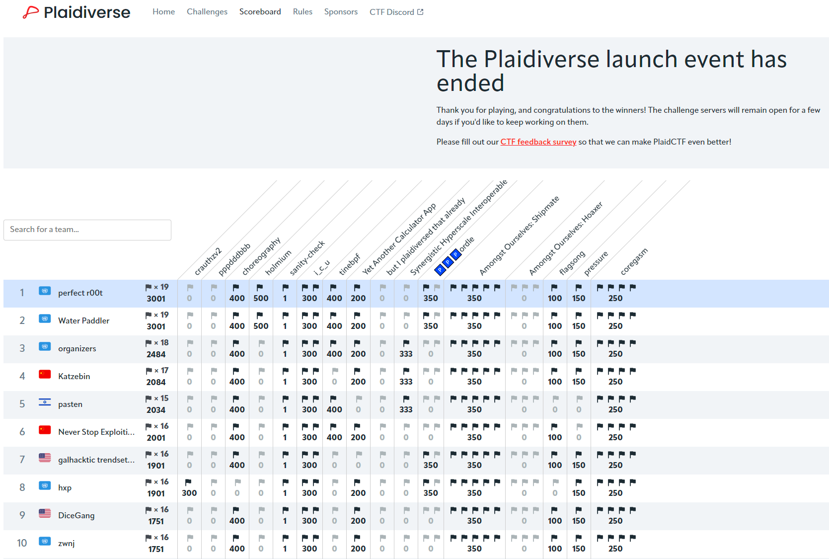 RBTree on Twitter: "Wow, 1st place again? https://t.co/ghAfrG4zfW" / Twitter