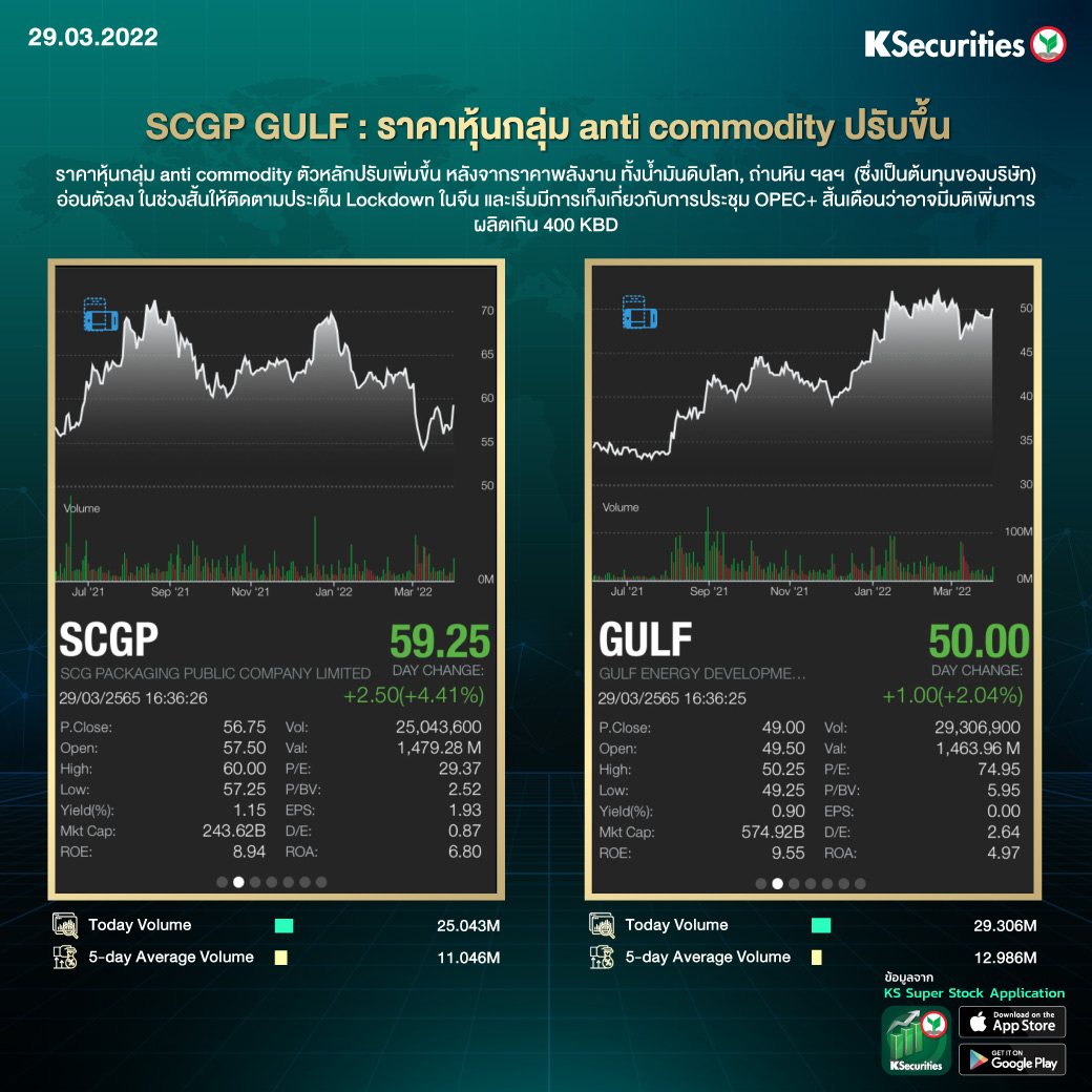 KSecurities on Twitter: "📸KS Snapshot >>29.03.2022 📌JMART JMT SINGER : บวกยกแผง 📌CHAYO : ขาย ...