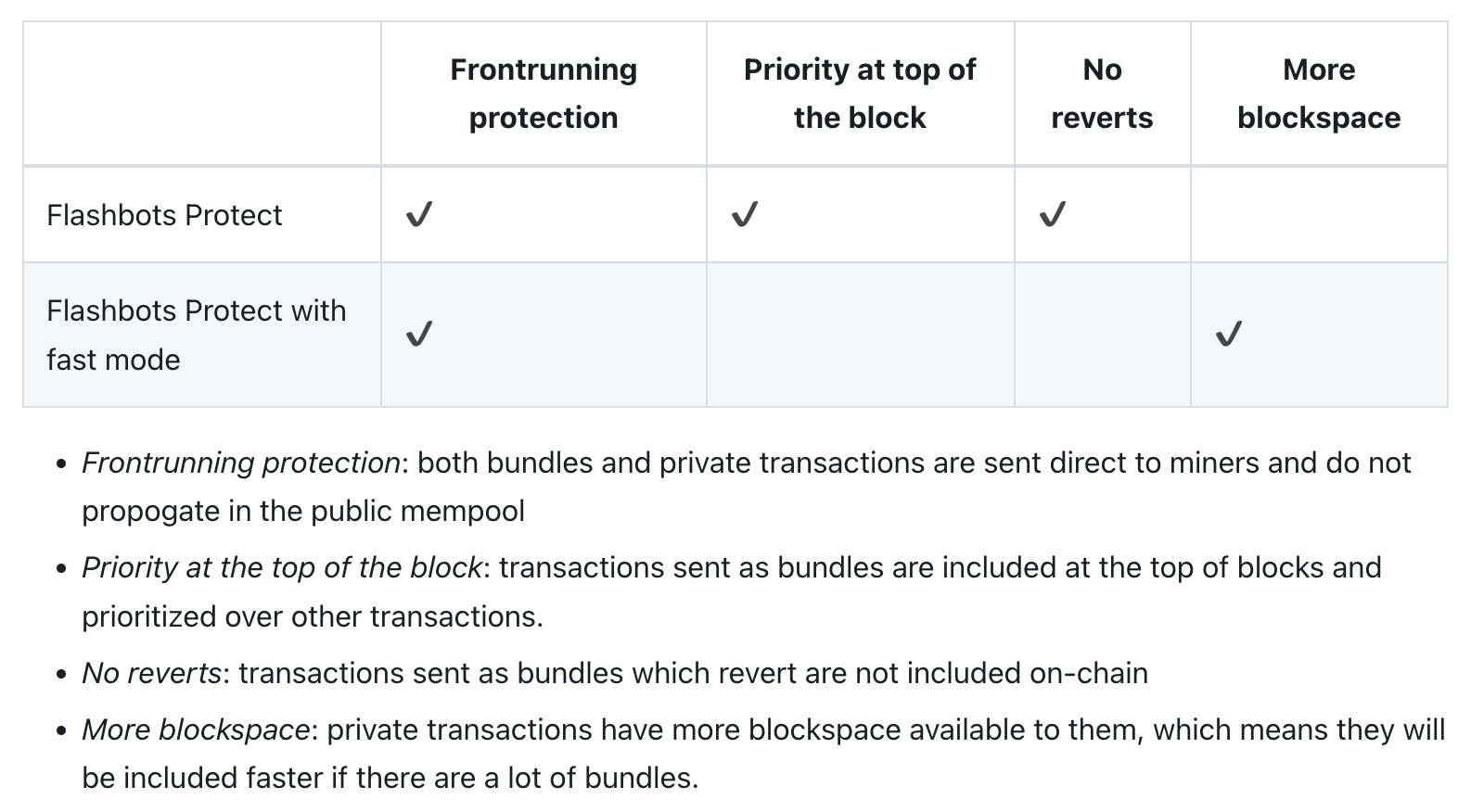 @bertcmiller⚡️🤖🛡️ on Twitter: "Announcing Flashbots Protect Fast Mode 🔥🏎 Fast mode is a way of ...