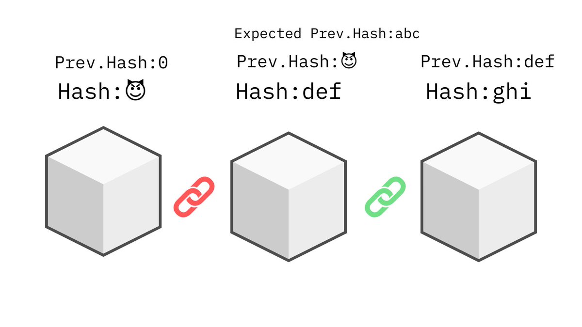 Blockchain, it's the technology behind cryptocurrencies like Bitcoin ...