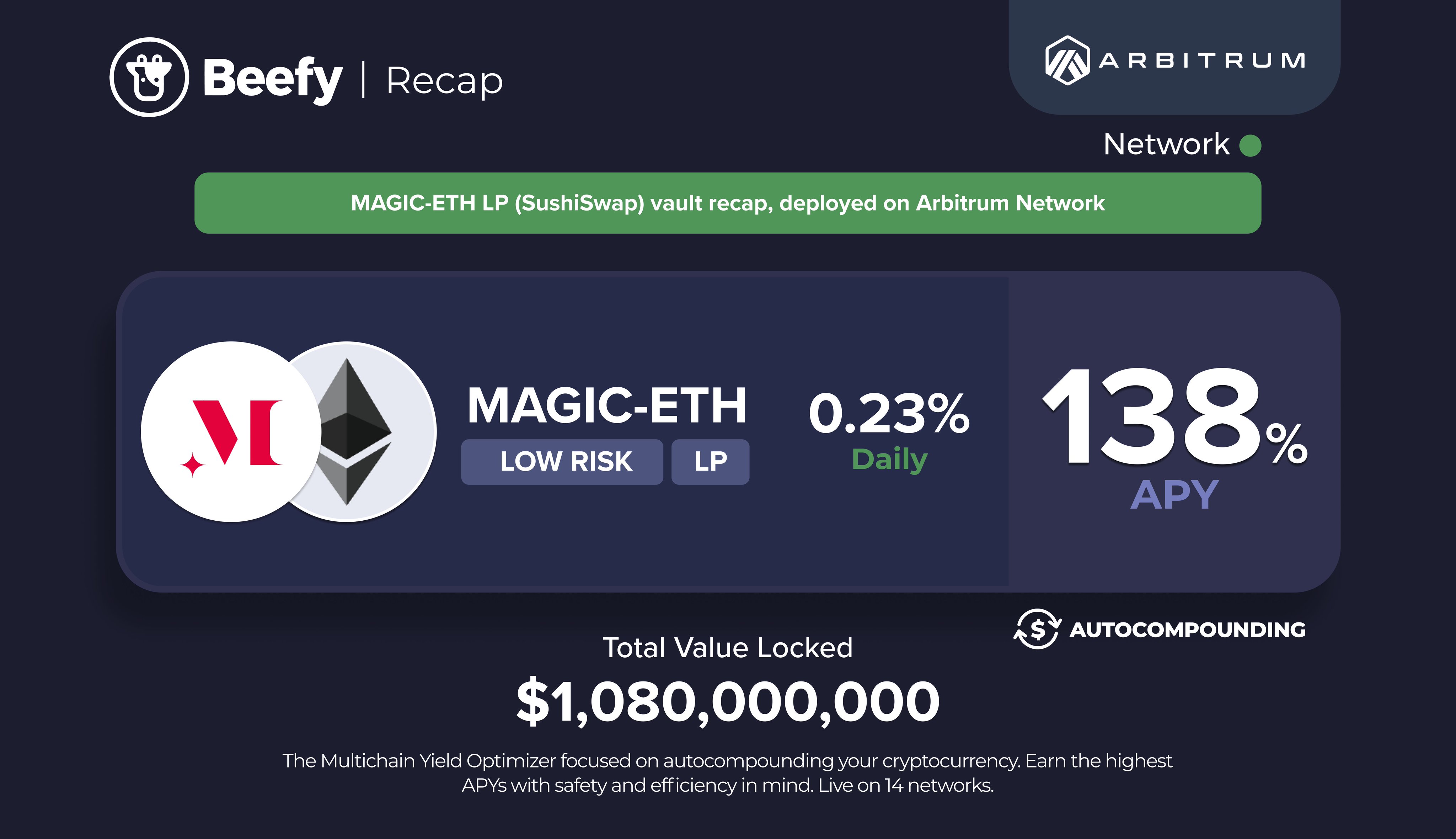 Beefy Finance on Twitter: "The APY on this #MAGIC LP is wanderful. 🪄 $MAGIC - $ETH LP: 138% APY ...