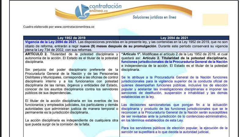 Contratación en Línea on Twitter: "🚨CODIGO GENERAL DISCIPLINARIO. 🚦HOY NO entran en vigencia ...