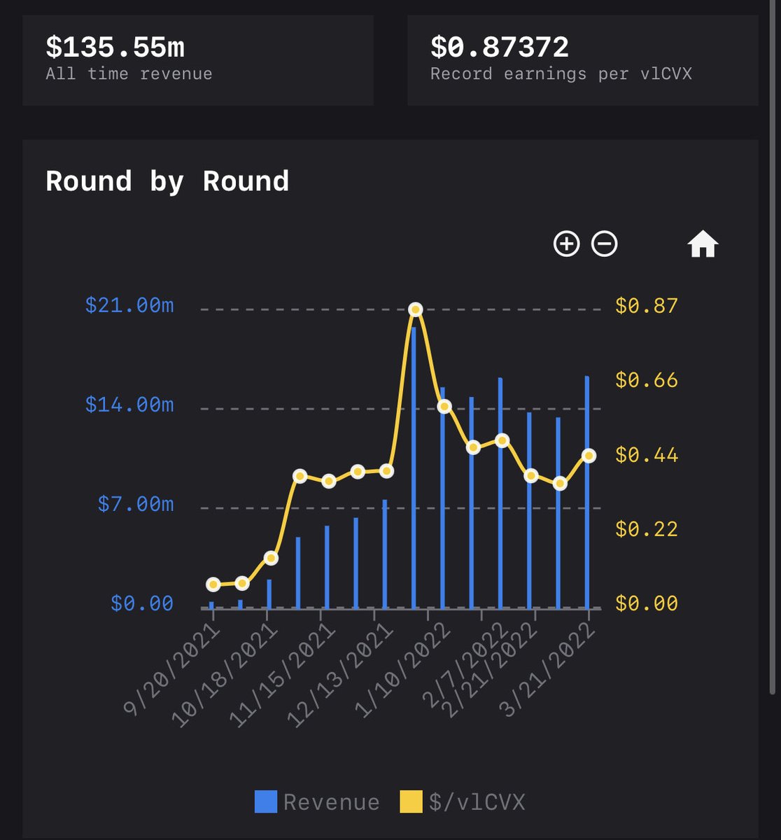 $CVX Mega-🧵 and catalysts 🔹 overview 🔹 fundamentals 🔹 catalysts 🔹 ...