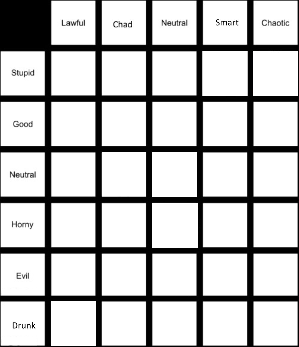 Alignment Chart Template