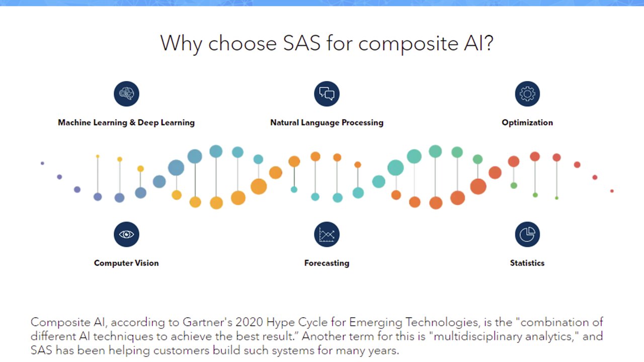 Kirk Borne on Twitter: "The Benefits of Composite #AI from @SASsoftware: https://t.co/8HGtxwuZp7 ...