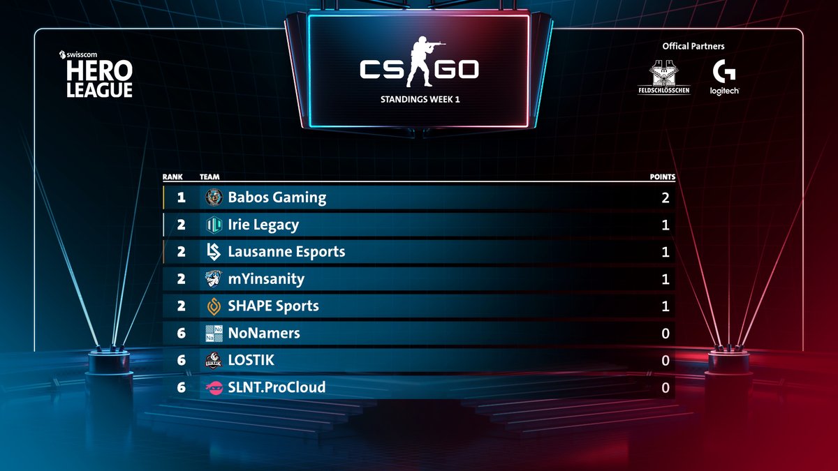 Nba 2k14 pc controls keyboard - czleqwer