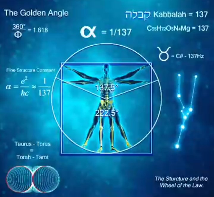 The Number Wrote by the 'Hand of G-d' (137) thREAD🧵 Ever since it's ...