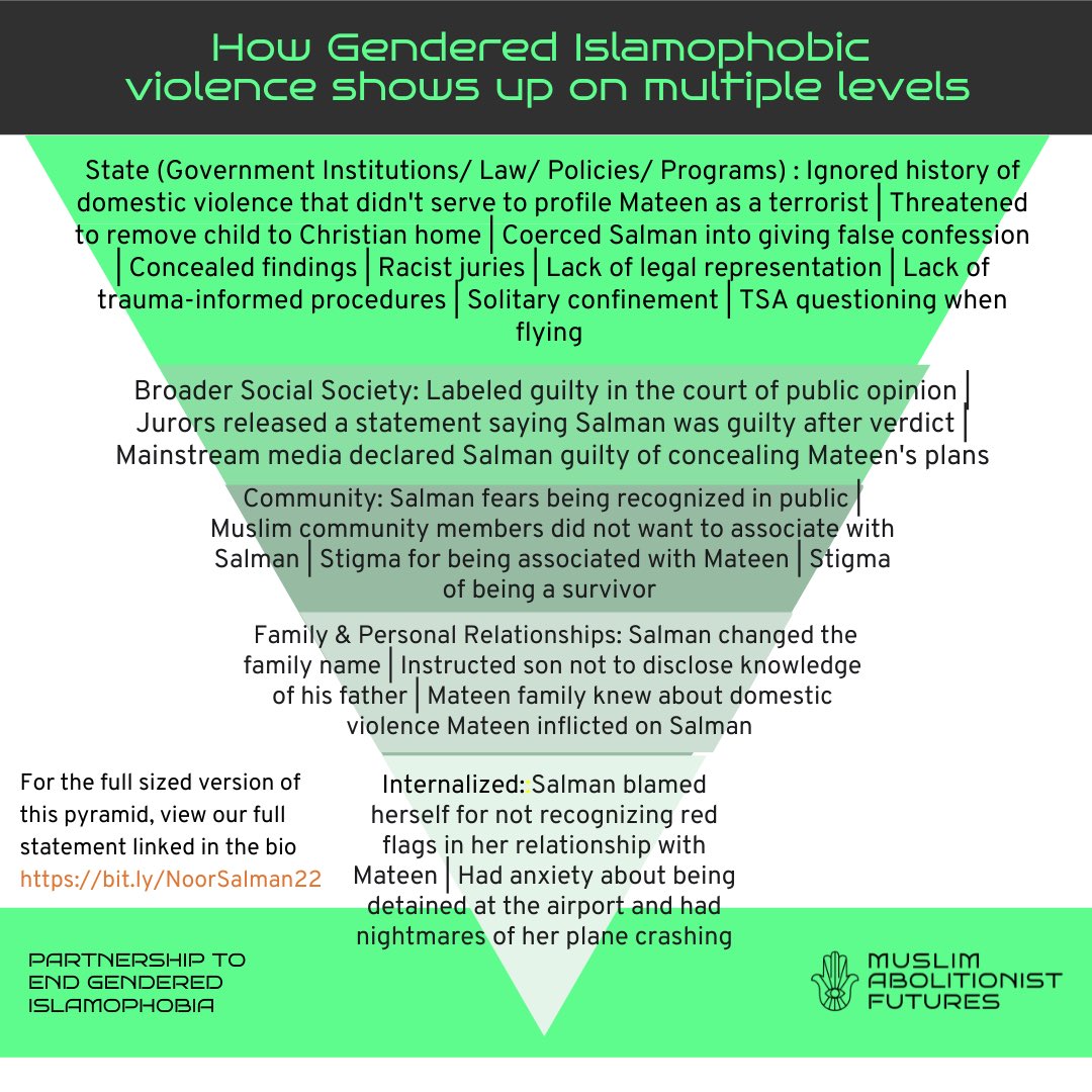 Queer Crescent On Twitter Tw Domestic Violence State Violence
