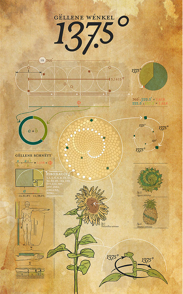 The Number Wrote by the 'Hand of G-d' (137) thREAD🧵 Ever since it's ...