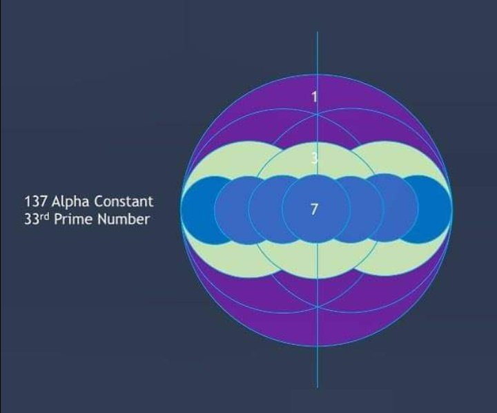 The Number Wrote by the 'Hand of G-d' (137) thREAD🧵 Ever since it's ...