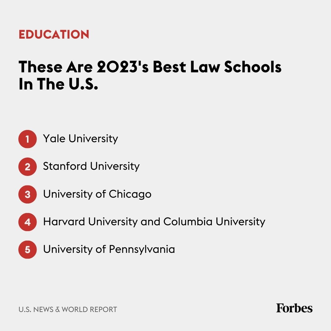 Yale Ranked One Of The Top 20 Schools In The World Harvard Versus