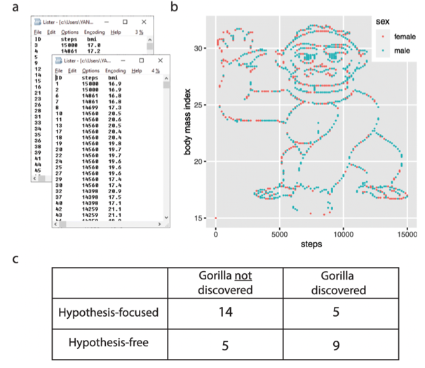 Itai Yanai's Threads – Thread Reader App