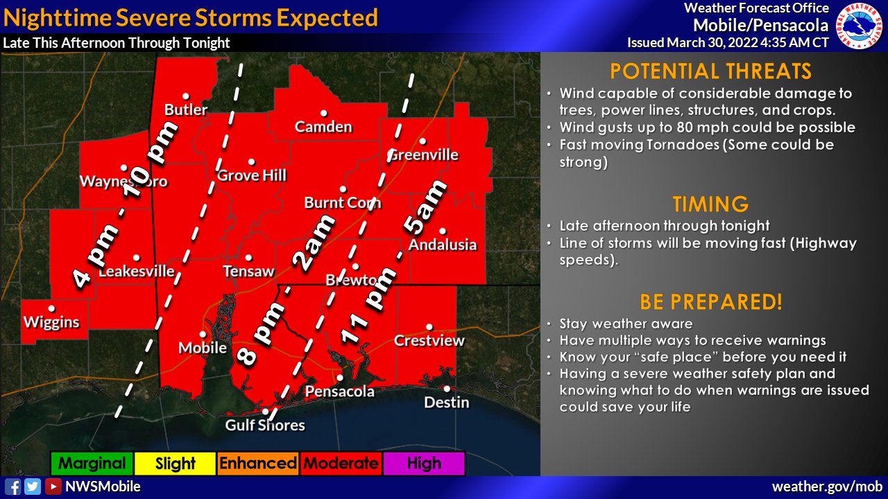 Nws Mobile On Twitter Increasing Coverage Of Showers And
