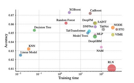 Bojan Tunguz on Twitter: "XGBoost Is All You Need Deep Neural Networks ...