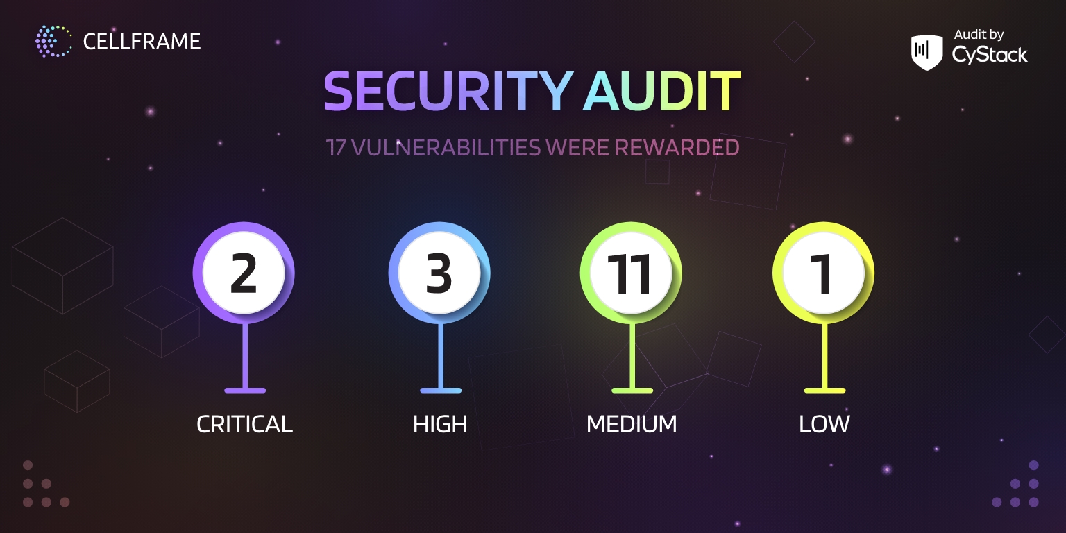Cellframe Network on Twitter: "The audit is almost complete. The interim results of the audit ...