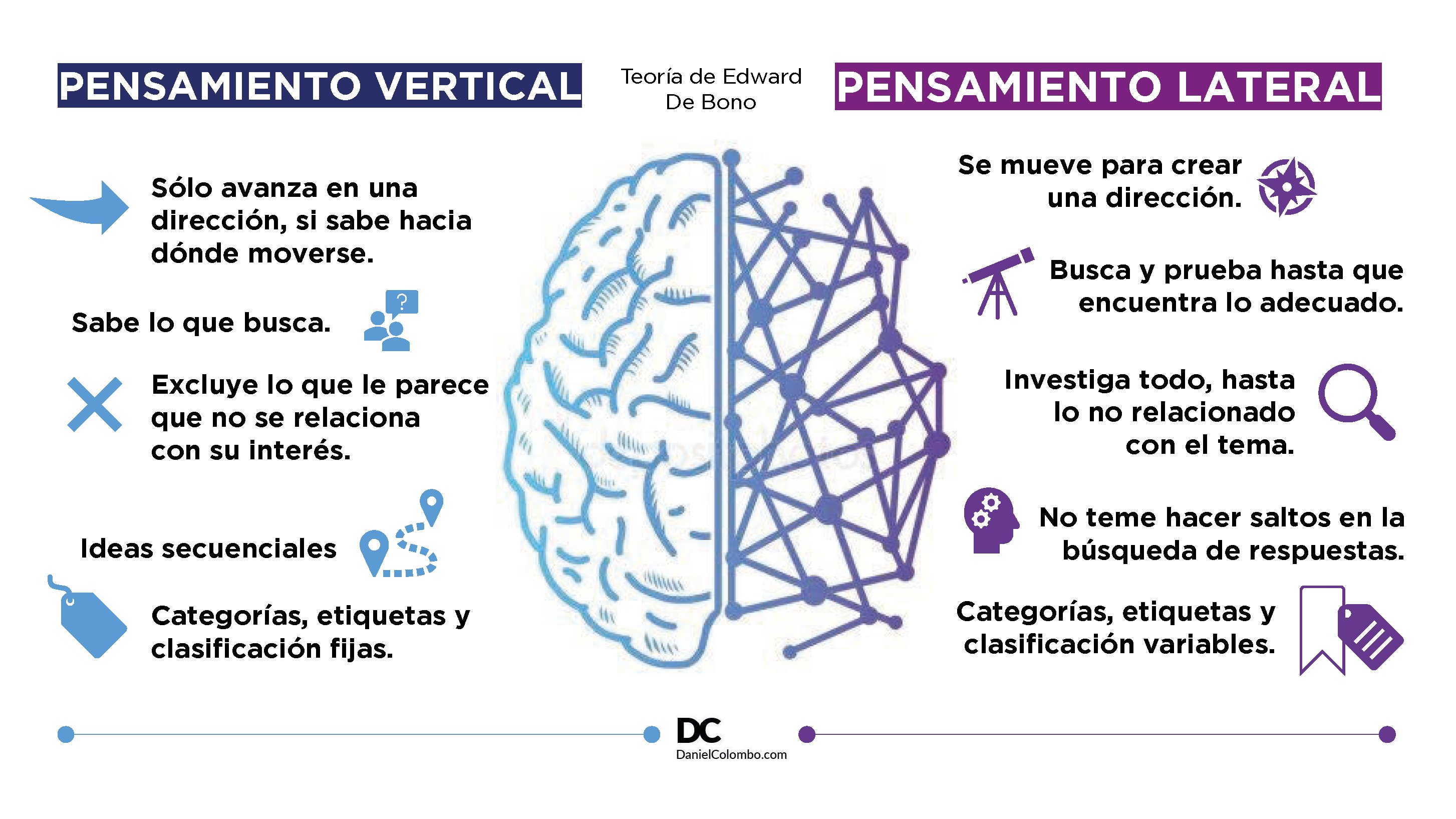 Pensamiento lateral, Estrategias y Complejidad en la INNOVACIÓN.: ¿Qué ... Pensamiento lateral, Estrategias y Complejidad en la INNOVACIÓN.: ¿Qué ...