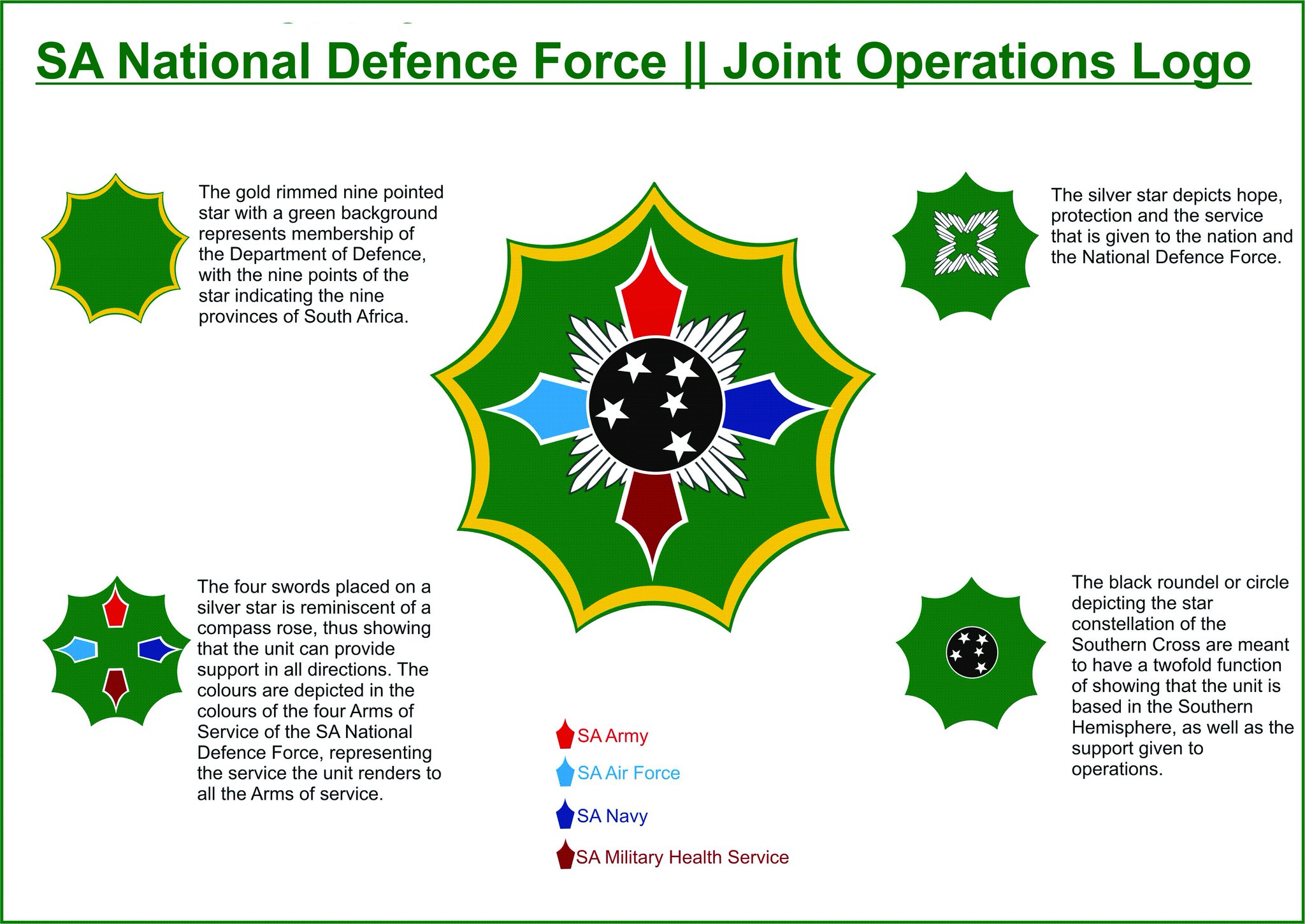 Sandf Logo