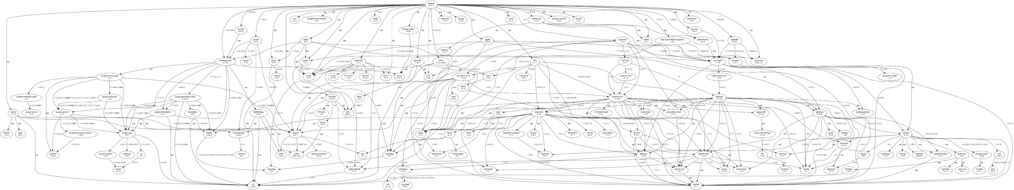 Qiusheng Wu on Twitter: "Just found a nice #Python package for visualizing package dependency ...