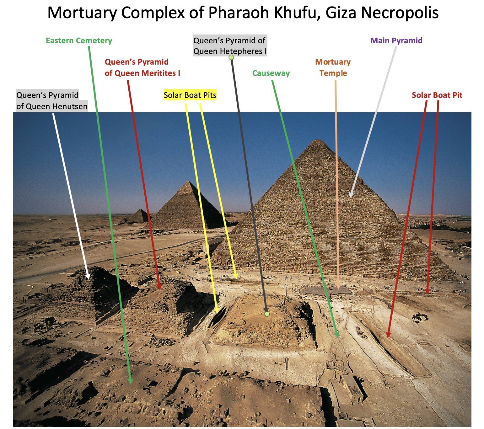 History of Egypt on Twitter: "“Khufu’s Horizon”, the Mortuary Temple of ...