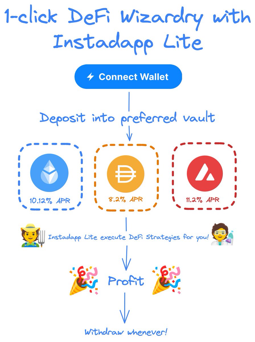 You asked we listened 💙 Introducing Instadapp Lite ⚡️ A super easy-to-use dapp bringing popular ...
