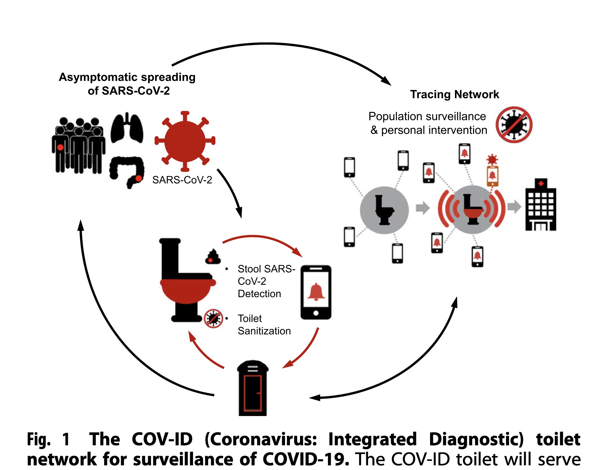 Eric Topol on Twitter: "There's a lot of extant layers of Covid surveillance that we're not ...
