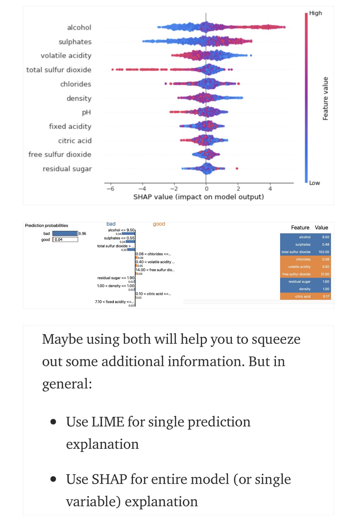Kirk Borne on Twitter: "LIME vs. SHAP — Which is Better for Explaining ...