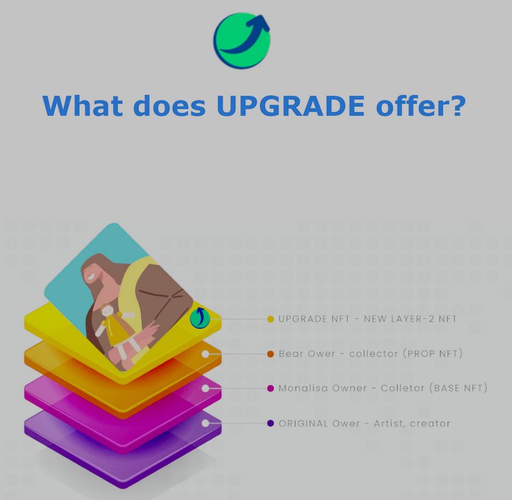 UPGRADE on Twitter: "UPGRADE is a collection of tools to help NFT Collectors and NFT Artists ...