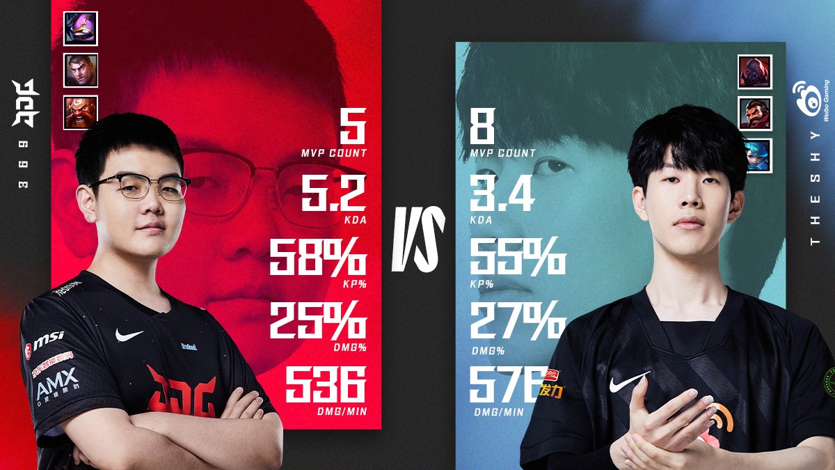 LPL on Twitter: "Two players who have had huge resurgences once the swapped teams, 369 vs TheShy ...