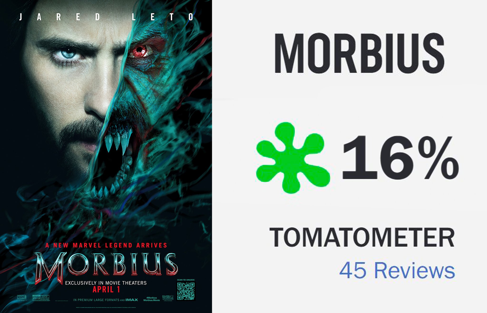MCU - The Direct on Twitter: "#Morbius currently has a 16% critic rating after 45 reviews on ...