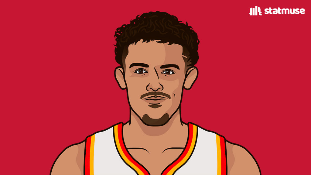 StatMuse on Twitter: "Most 40-point games before turning 24: 35 — Rick Barry 32 — Bob McAdoo 32 ...