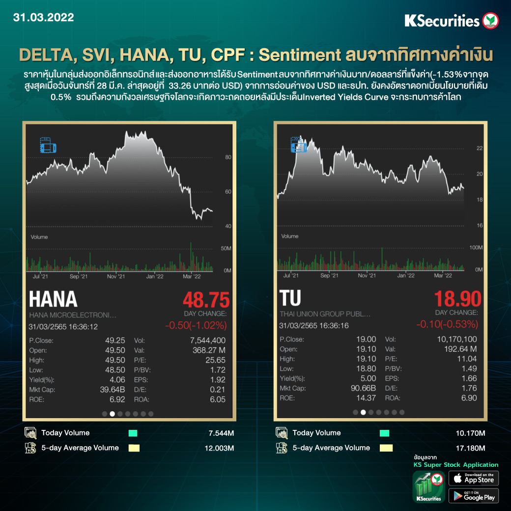 KSecurities on Twitter: "📸KS Snapshot >>31.03.2022 📌DELTA, SVI, HANA, TU, CPF : Sentiment ลบจาก ...