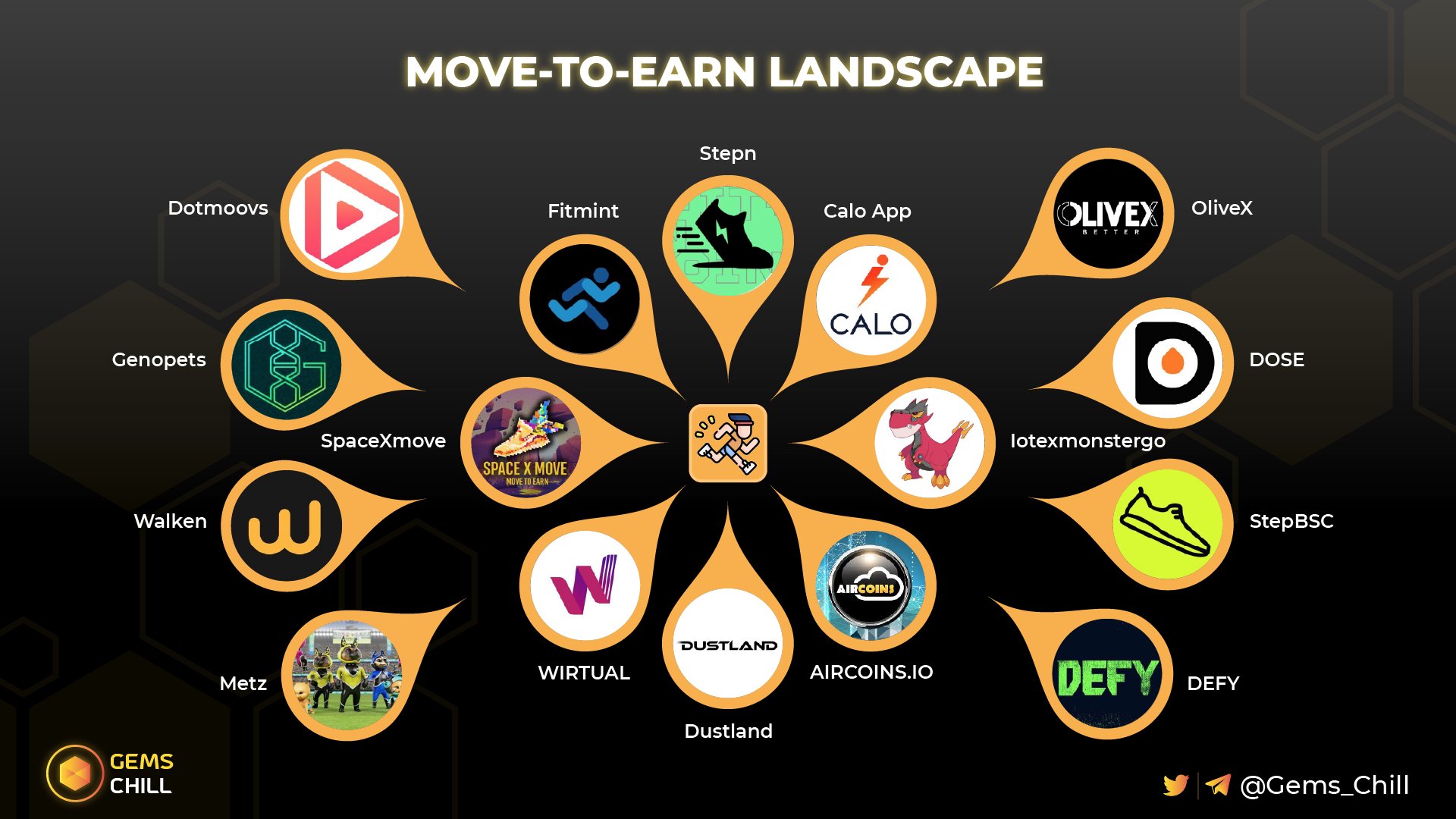 제 2의 STEPN(스테픈)이 될까? 게임하며 돈버는 M2E & P2E NFT, DEFY를 알아보자 : 네이버 블로그