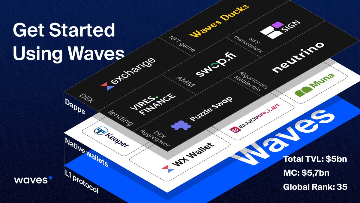 Waves 🌊 (1 2) (@wavesprotocol) / Twitter