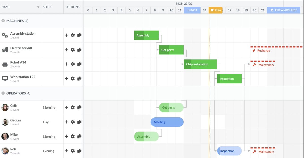 Are you a Web Developer? Check out these 10 Amazing Dev resources for ...