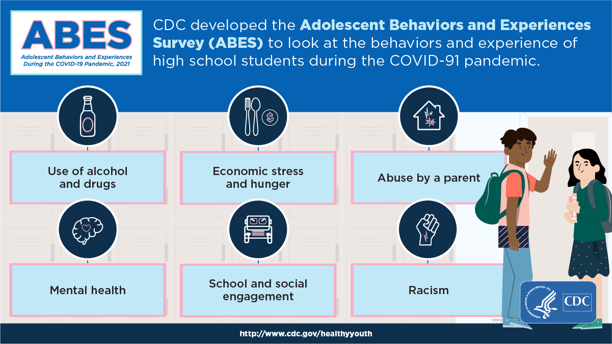CDC’s Division of Adolescent and School Health on Twitter: "Everyday ...