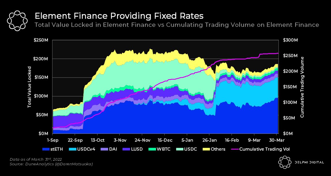 Thread by @Delphi_Digital on Thread Reader App – Thread Reader App