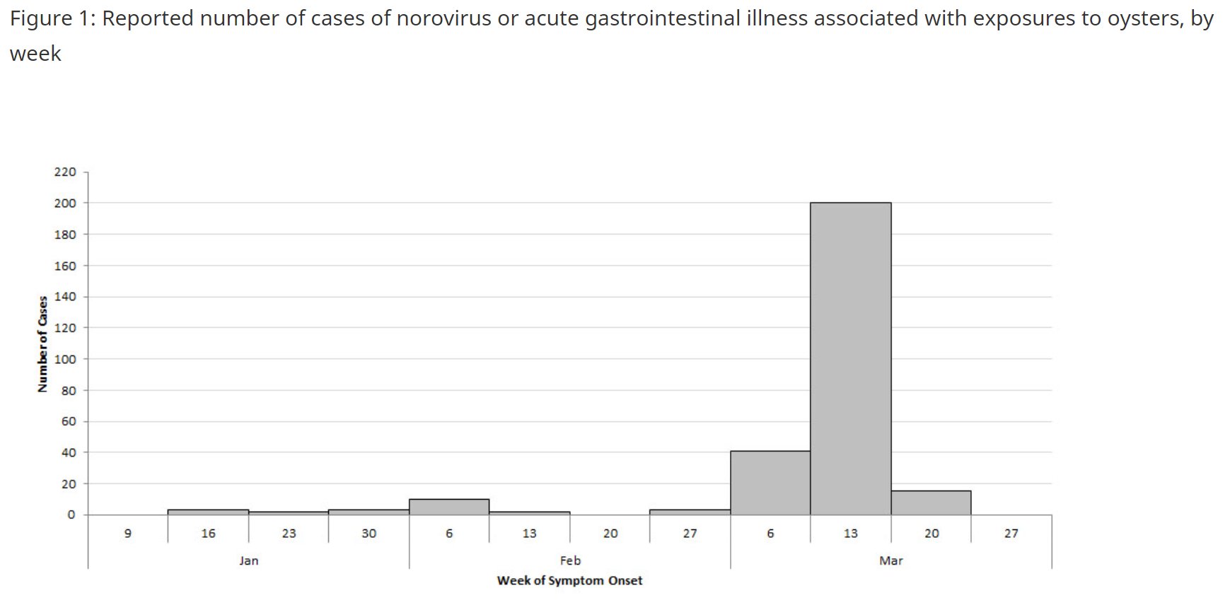 r/Coronavirus_BC on Twitter: "Outbreak of norovirus and ...