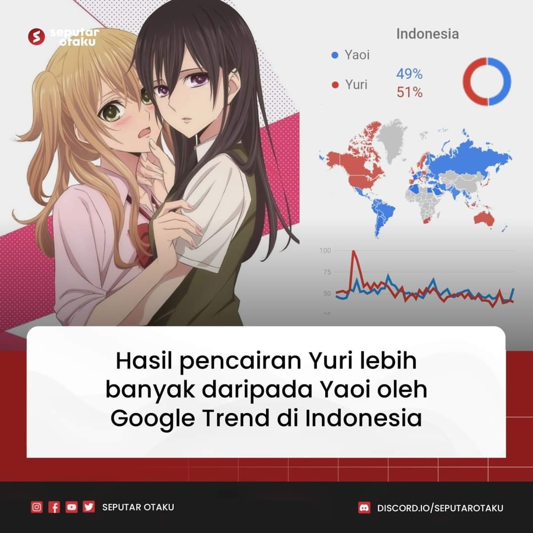 JAPANFESS TERANG on Twitter: "*jpf WARNING BL // WARNING GL wuih hampir seimbang euy sauce ...