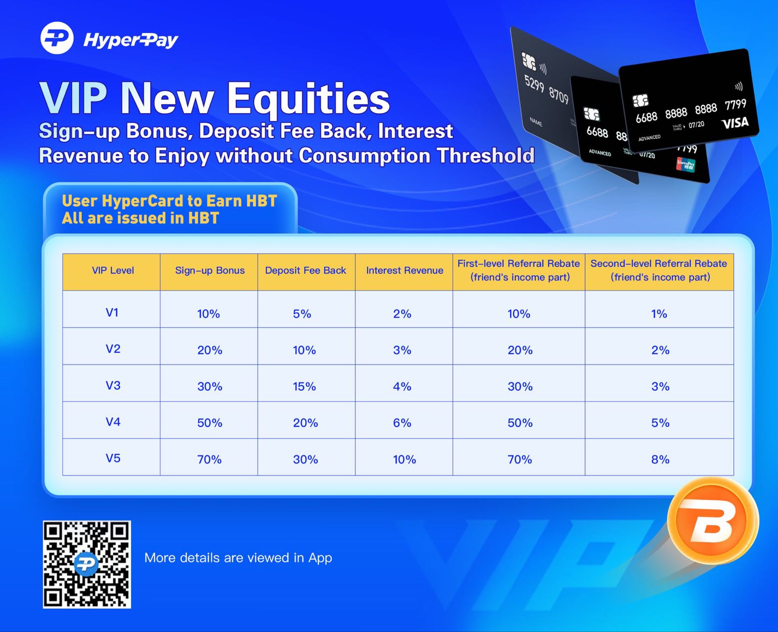 HyperPay on Twitter: "To earn HBT bonus by using HyperCard 🎉🎉 We have created our own #VIP ...