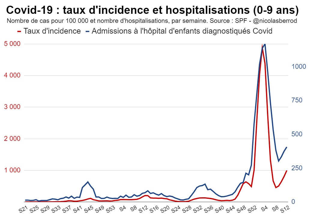 Nicolas Berrod on Twitter: "Pour avoir une idée de l'ampleur du nombre de PIMS qui était à ...
