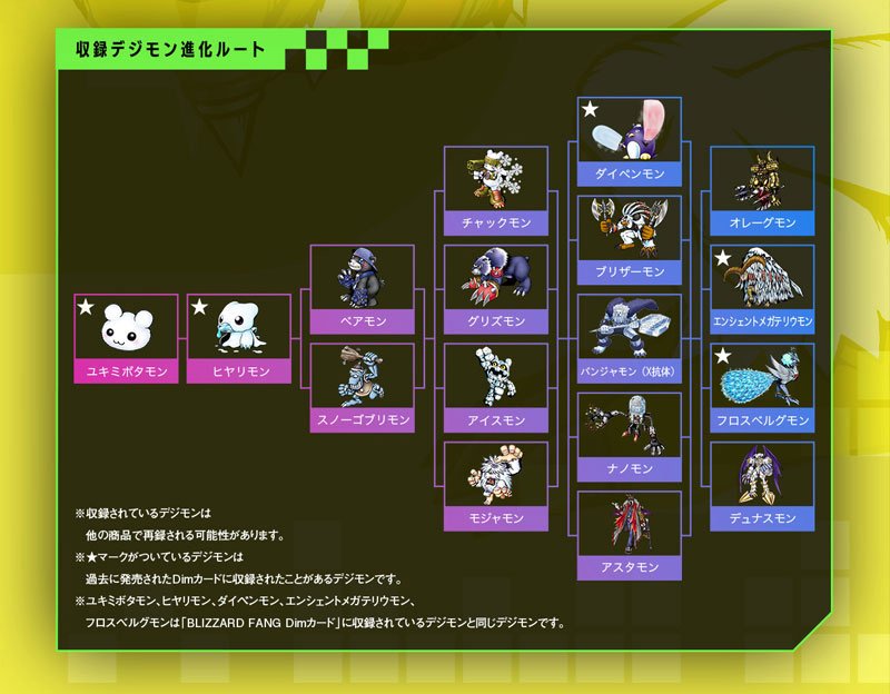 Kumamon Evolution Chart