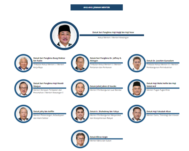 Dato And Datuk Difference Victoria Mathis dato-and-datuk-difference-victoria-mathis